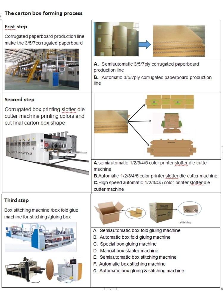 Quality Corrugated Box Printing Machine & Corrugated Box Die Cutting ...